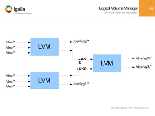 Logical Volume Manager. An Introduction | ODP