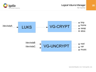 Logical Volume Manager. An Introduction | ODP