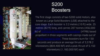 LVM-3 Satellite Launch Vehicle chandrayaan 3.pptx