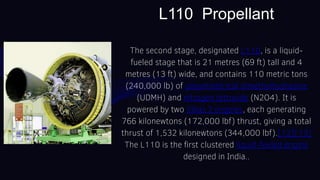 LVM-3 Satellite Launch Vehicle chandrayaan 3.pptx