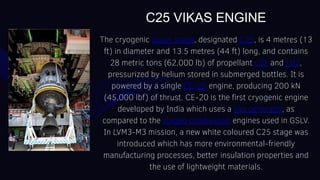 LVM-3 Satellite Launch Vehicle chandrayaan 3.pptx