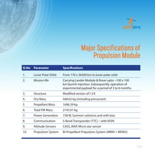 LVM3M4_Chandrayaan3_brochure.pdf