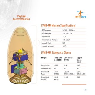 LVM3M4_Chandrayaan3_brochure.pdf