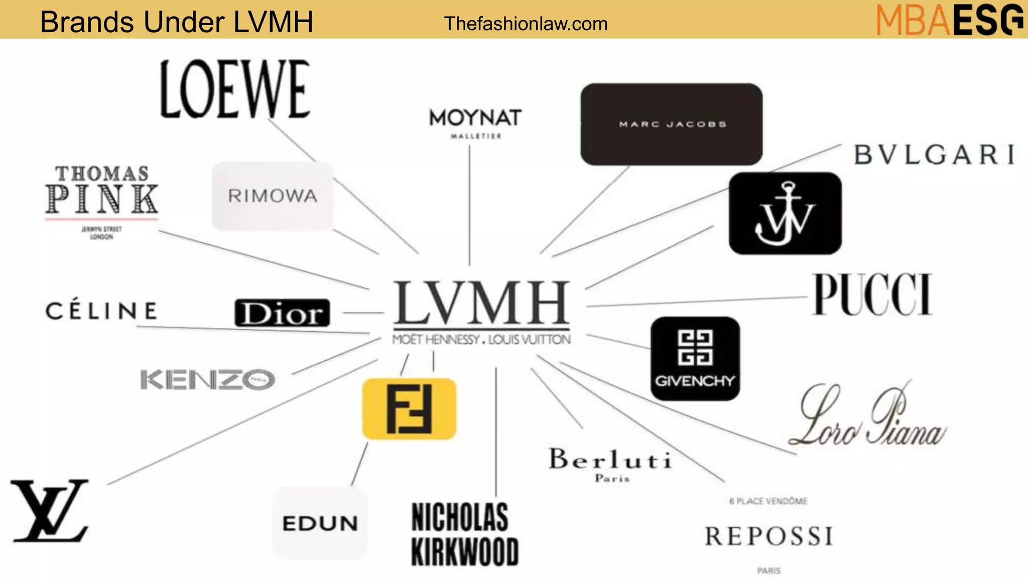 LVMH | PPT