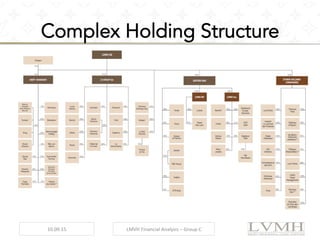Financial Analysis LVMH 2013 & 2014 | PDF