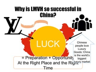 Louis Vuitton (LVMH) in China | PPTX