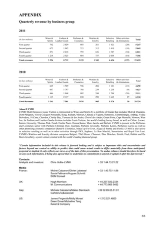 Lvmh2011 annualresults | PDF