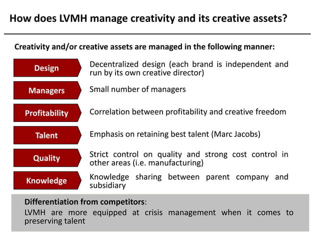 Lvmh final ppt team 5 | PPT