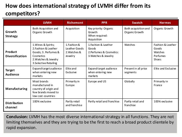 Louis Vuitton Company Core Values Examples | semashow.com