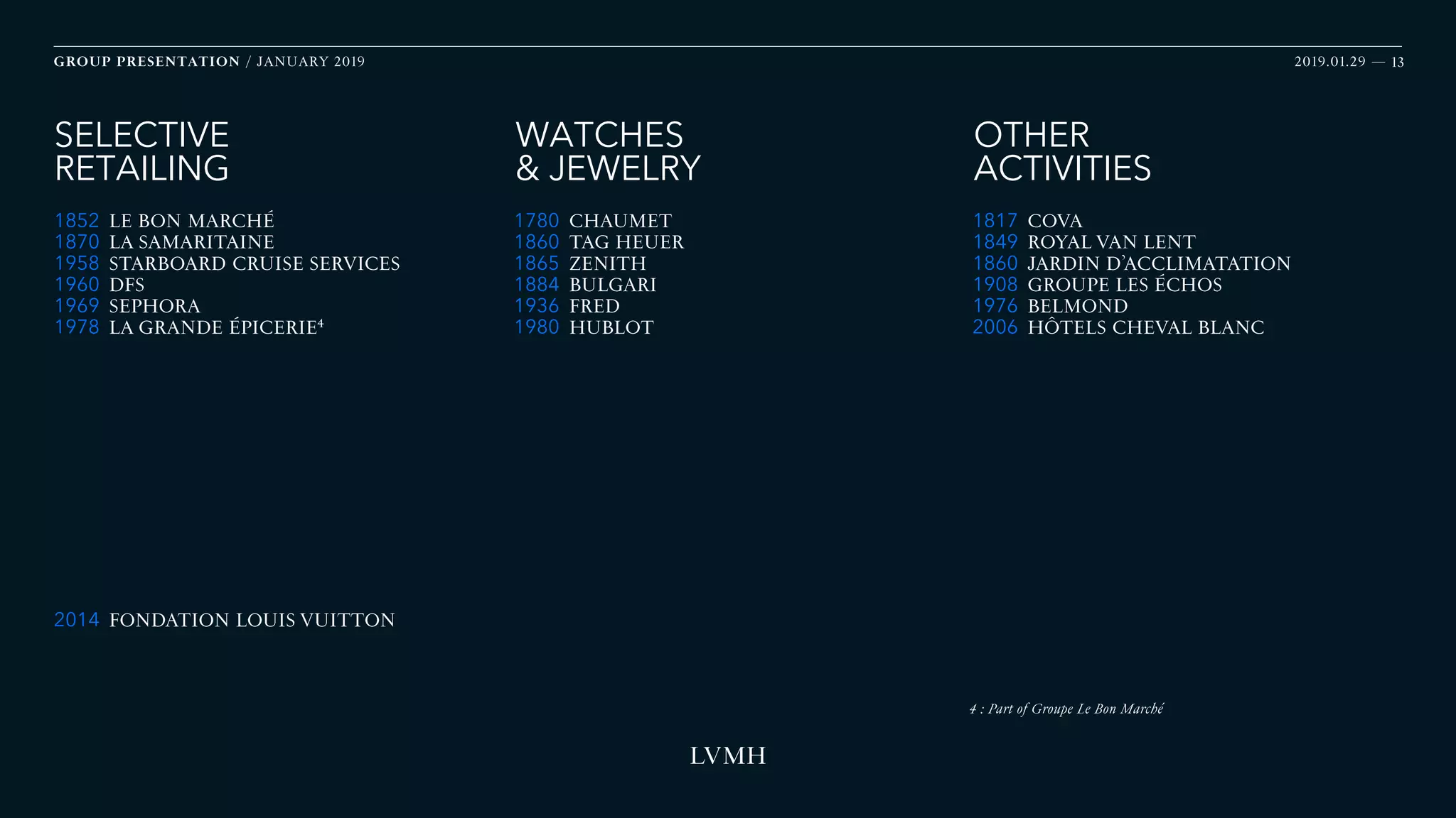 Lvmh group presentation | PDF