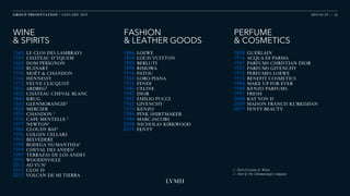 Lvmh group presentation | PDF