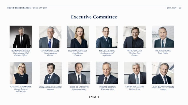 Lvmh group presentation | PDF | Business Accounting & Finance | Business