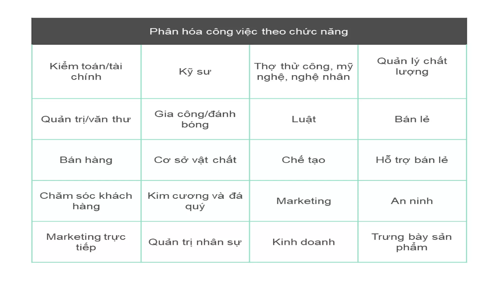 LVMH_Tiffany-Co Organizational Structure.pptx