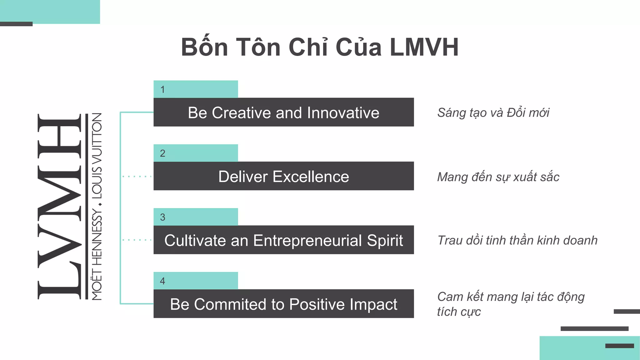 LVMH_Tiffany-Co Organizational Structure.pptx
