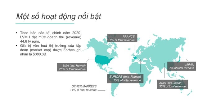 LVMH_Tiffany-Co Organizational Structure.pptx