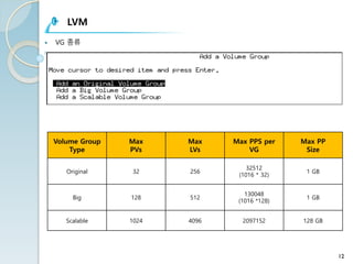 AIX - LVM 이란? | PPT
