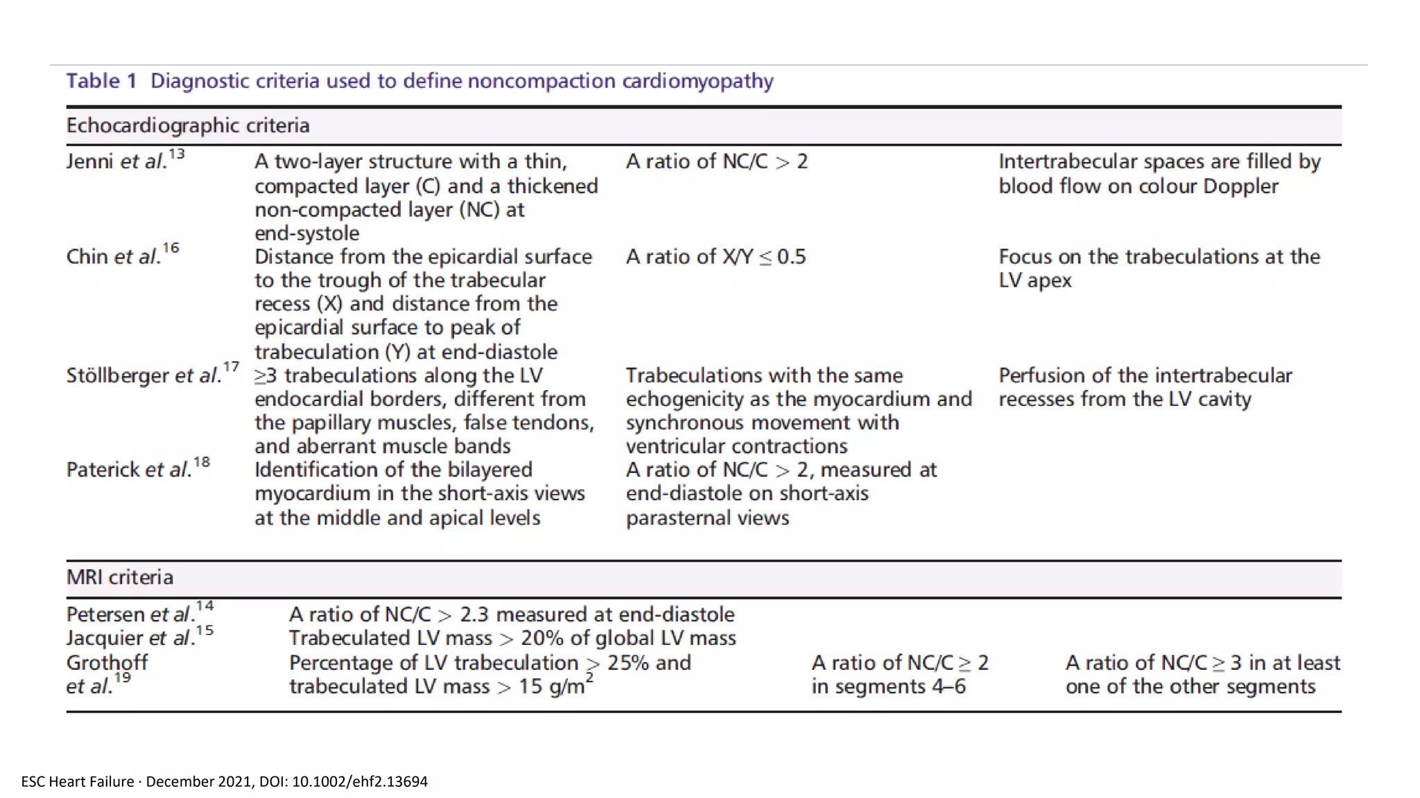 LV non-compaction cardiomyopathy | PDF | Heart and Cardiovascular ...