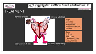 LVOT OBSTRUCTION IN ICU | PPTX | Heart and Cardiovascular Diseases ...