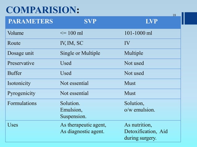 Large and small volume parenterals preparations | PPTX