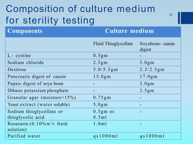 Large and small volume parenterals preparations | PPTX