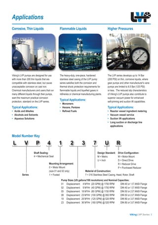 Lvp brochure | PDF | Chemistry | Science