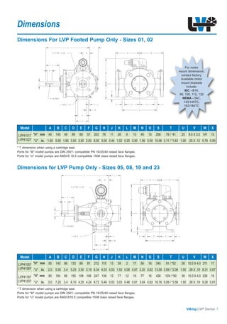 Lvp brochure | PDF | Chemistry | Science
