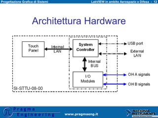 LabVIEW pragma engineering | PPT
