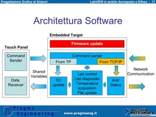 LabVIEW pragma engineering | PPT