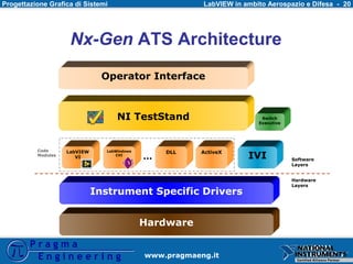 LabVIEW pragma engineering | PPT