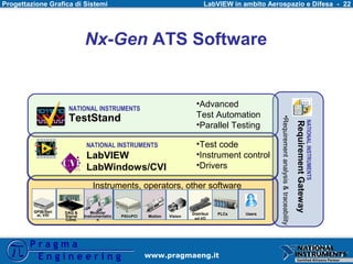 LabVIEW pragma engineering | PPT