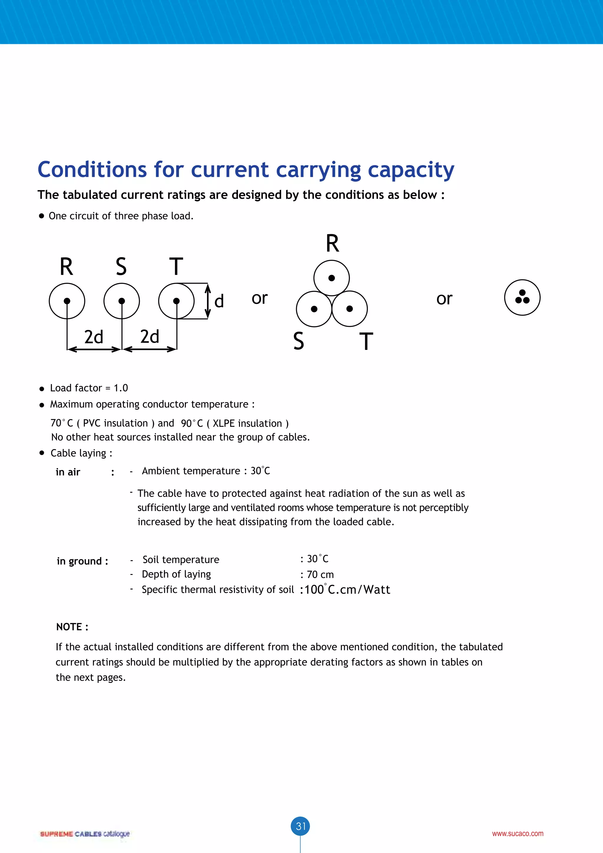 Cable Data Sheet | PDF