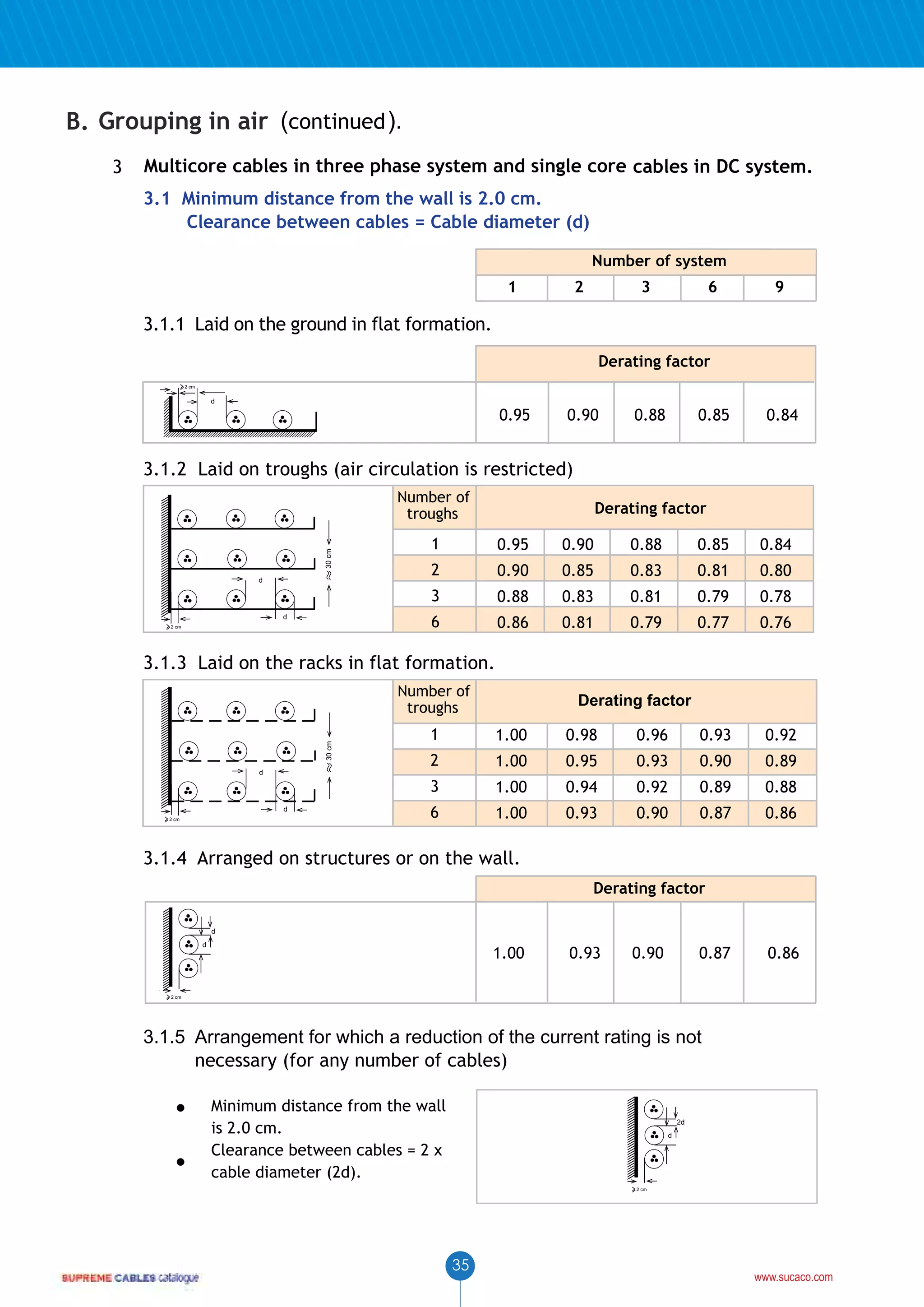 Cable Data Sheet | PDF