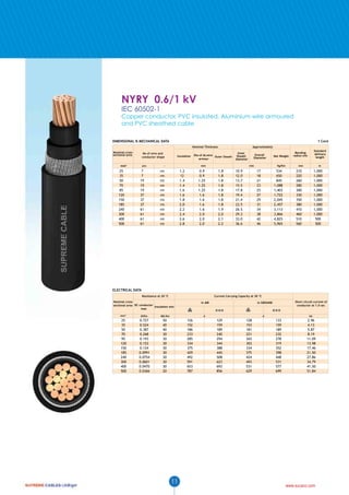 Cable Data Sheet | PDF
