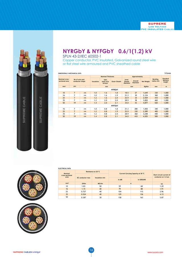 Cable Data Sheet | PDF