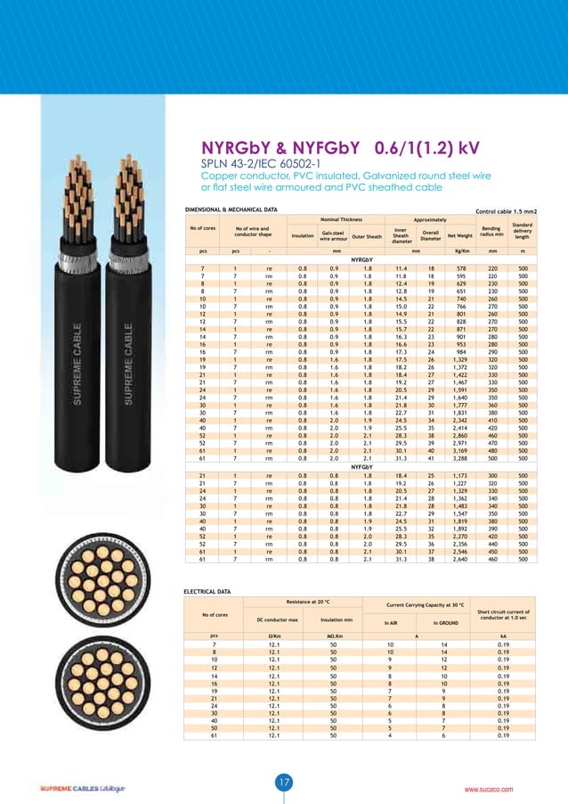 Cable Data Sheet | PDF