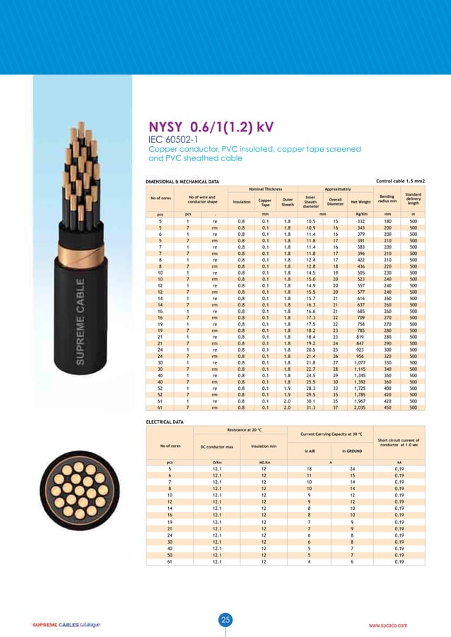 Cable Data Sheet | PDF