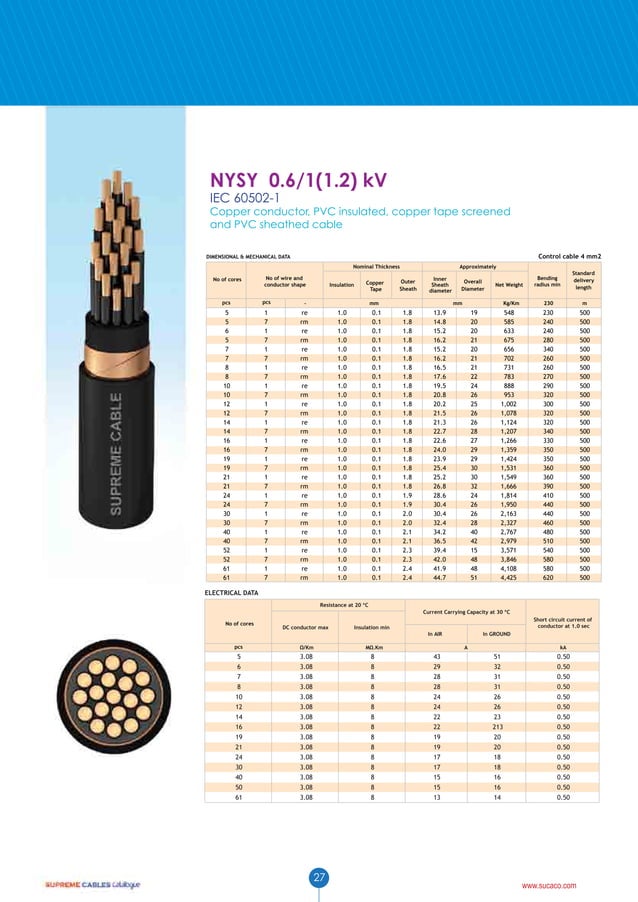 Cable Data Sheet | PDF