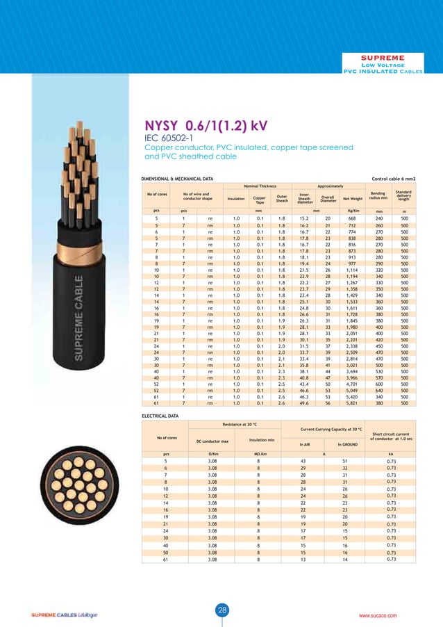 Cable Data Sheet | PDF