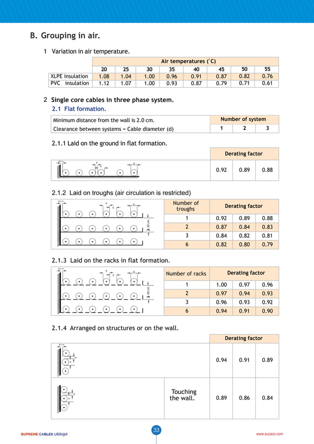 Cable Data Sheet | PDF