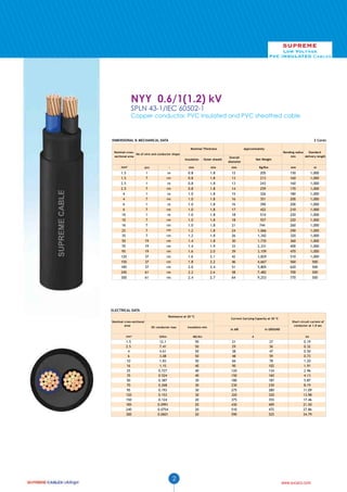 Cable Data Sheet | PDF