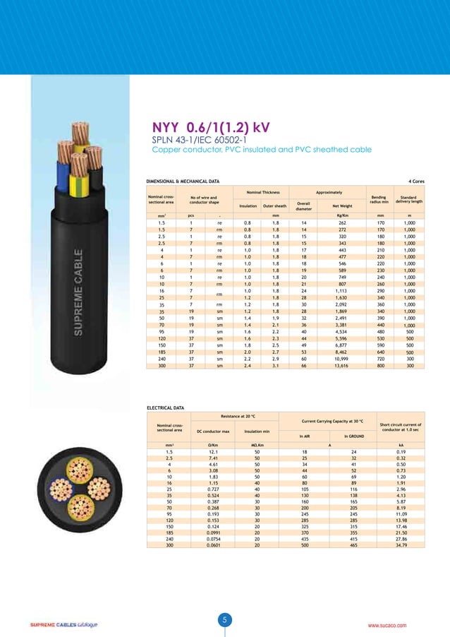 Cable Data Sheet | PDF
