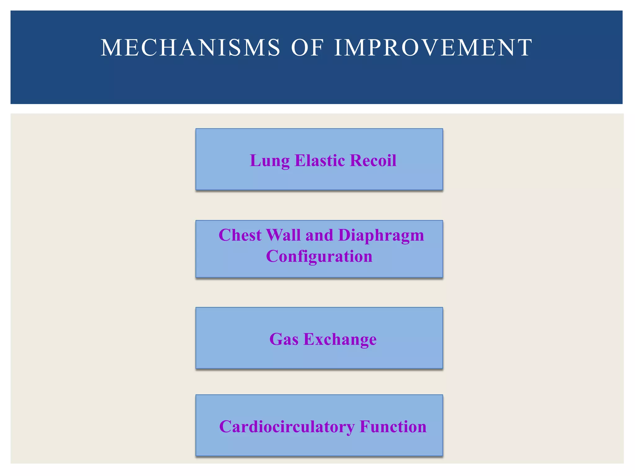 Lung volume reduction surgery ( LVRS ) | PPTX