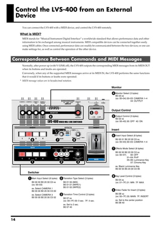 Edirol LVS 400 | PDF