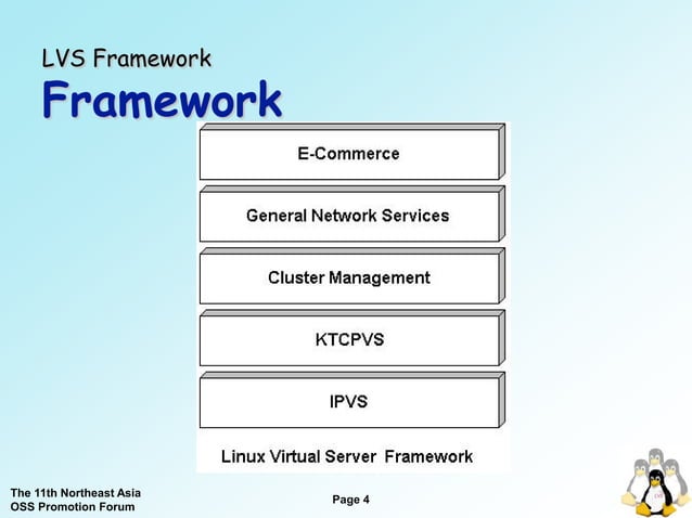 LVS development and experience | PDF | Operating Systems | Computer ...