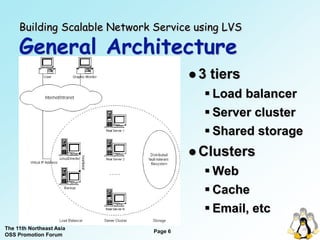 LVS development and experience | PDF | Operating Systems | Computer Software and Applications