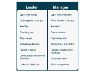 L vs m presentation | PPT