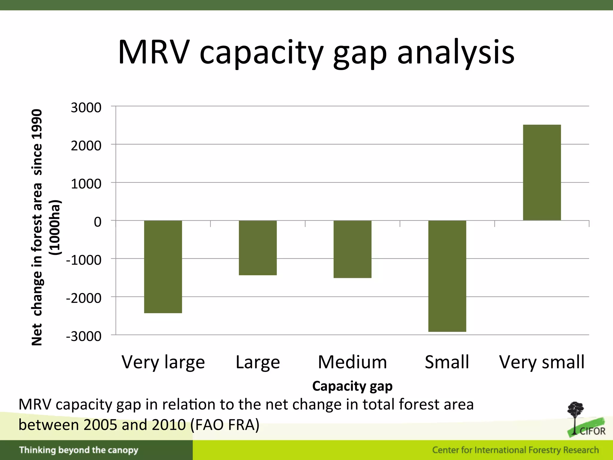 A stepwise approach to reference levels | PDF