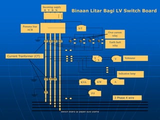 LV switch Board( LV ).ppt