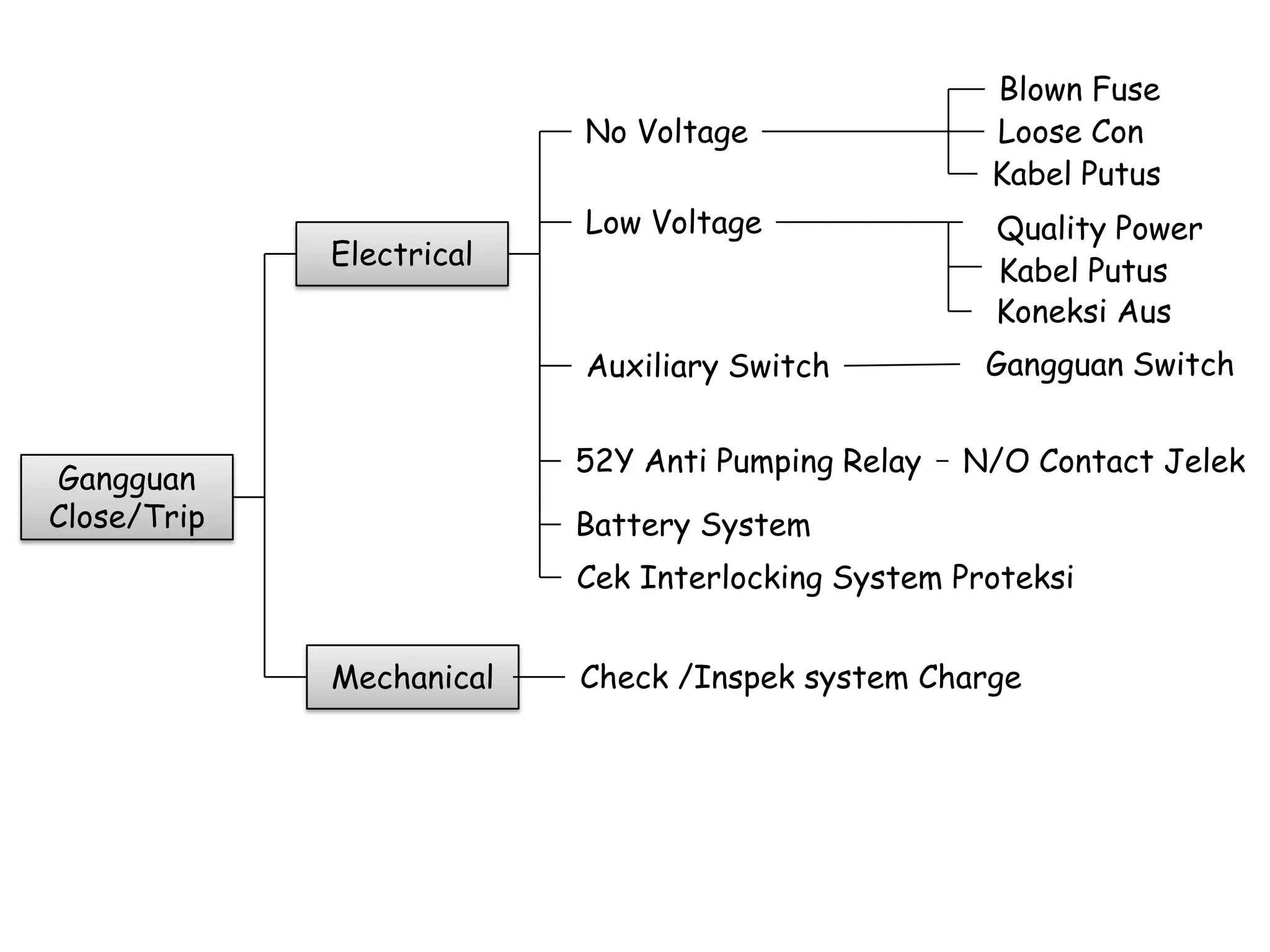 Lv switchgear | PPTX