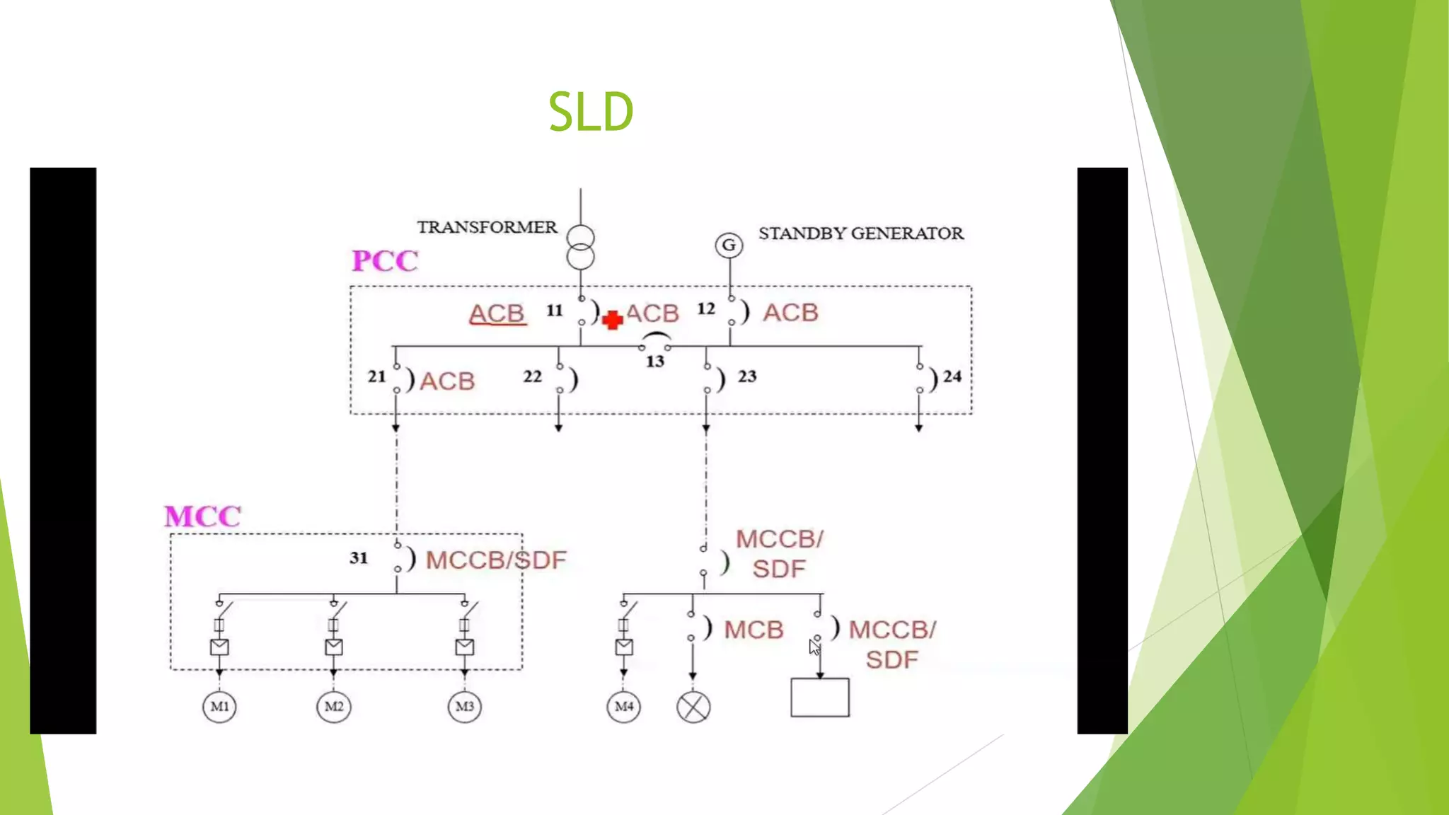 LV SWITCHGEAR -Final PPT.pptx